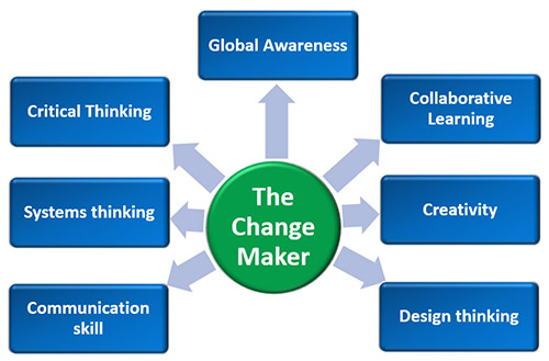 The Change Maker – WordPlay